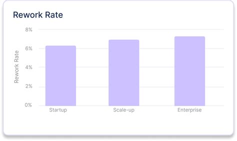 Metrics In Software Engineering How To Use Leading Indicators Linearb Blog