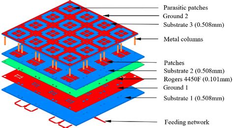 Pdf Design Of Wideband High Gain Patch Antenna Array For High