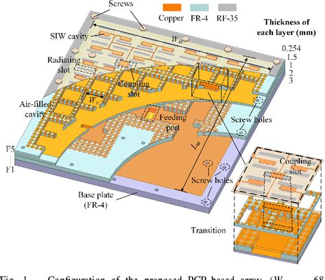 Figure 1 From Wideband PCB Based Planar Array Antenna With High Aperture Efficiency Based On