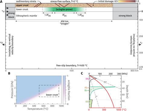 numerical approach a strong lithospheric blocks shaded gray