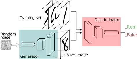 GitHub Dosanity MNIST Image Generator Understanding Neural Networks To Generate Images Using