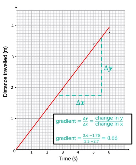 Graphs And Data Worksheets Questions And Revision Mme