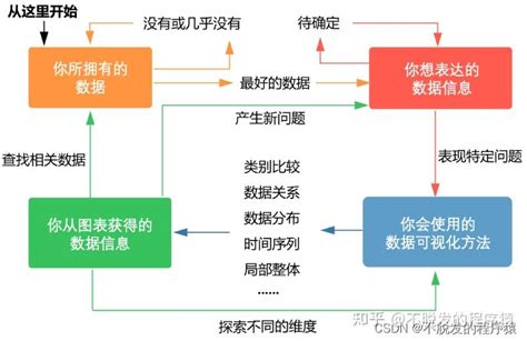 如何用 Python 实现文本数据可视化？ 知乎