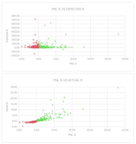 Expected Vs Actual R Tradetracker Documentation