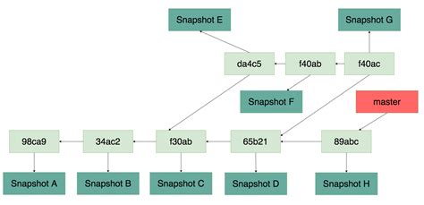 Git合并请求pullmerge Request的本质 守希的随笔