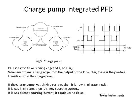 PPT Phase Detector Phase Frequency Detector PowerPoint Presentation Free Download ID 4786146