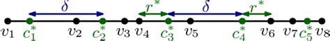 figure 1 from a sub quadratic time algorithm for the proximity