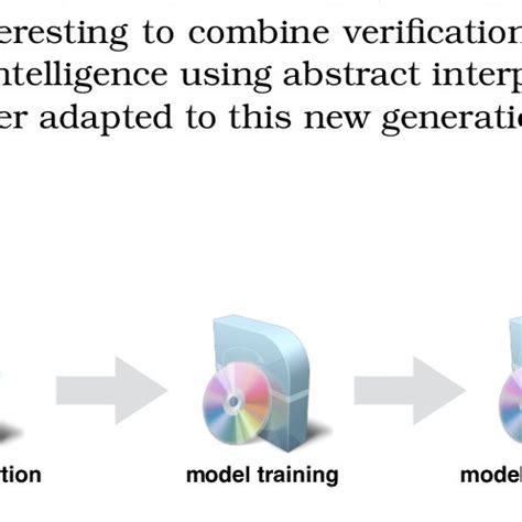 Machine Learning Pipeline Download Scientific Diagram