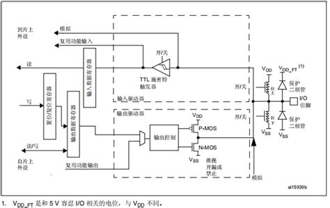 明解stm32—gpio理论基础知识篇之八种工作模式 知乎