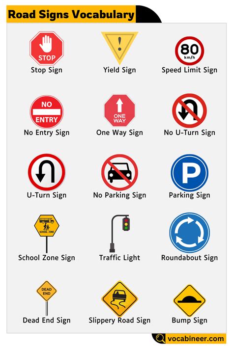 Road Signs And Symbols And Their Meanings List Of Traffic Signs In The