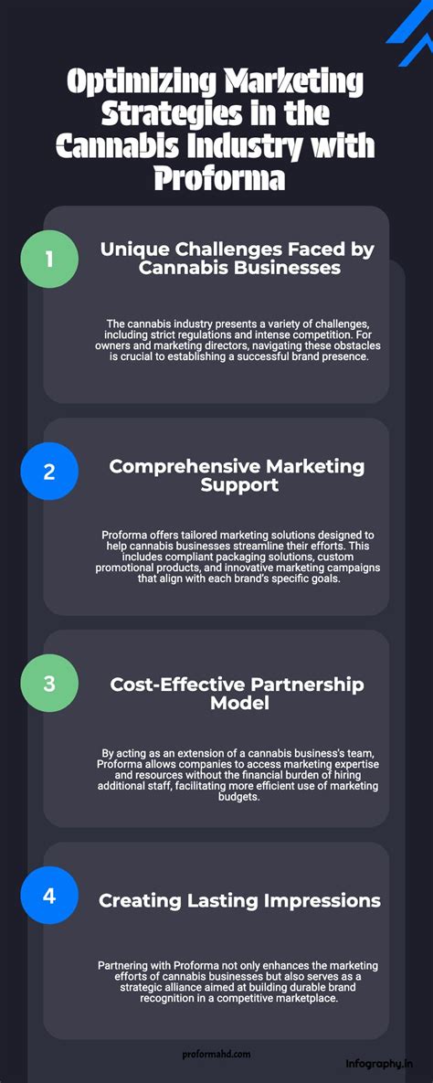 Are You In The Cannabis World Heres How Working With Proforma Makes Your Life Easier Ron Fauss