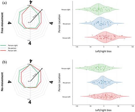 Is Implicit Level 2 Visual Perspective Taking Embodied Spontaneous