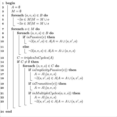 active semantic relations algorithm download scientific diagram