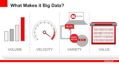 Johan Louwers Tech Blog Map Reduce Into Relation Of Big Data And Oracle