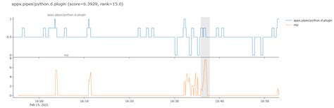 Anomaly Detection Using The Matrix Profile Andrewm4894