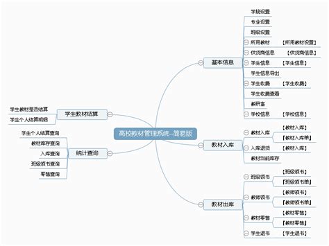 高校教材管理系统 简易版 方案中心 宏达管理软件下载定制开发服务在线 高效开发，快速交付