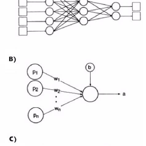 A Diagram Showing The General Architecture Of A Back Propagation Download Scientific Diagram