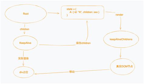 React 的 Keepalive 实战指南：深度解析组件缓存机制 墨天轮