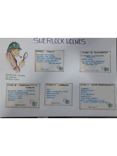 Sanika Amit 1a Ad Mindmap Pdf