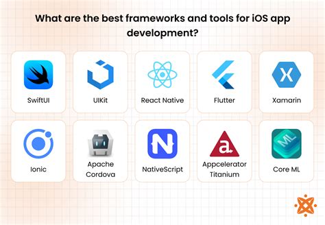 iOS App Development: Definition, Frameworks, Programming Languages, Process
