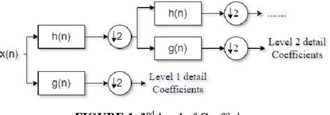 Figure 1 From Novel Epileptic Seizure Detection Techniques And Their Empirical Analysis