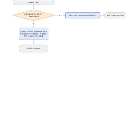 31 Basic Table Header Structure——visactorvtable Contributing Documents