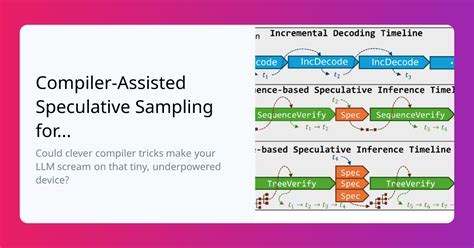 Compiler Assisted Speculative Sampling For Accelerated Llm Inference On