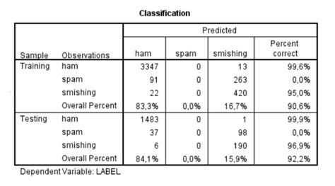 Neural Network Schema For Predicted Labels Download Scientific Diagram