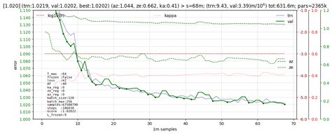 GitHub QuDataAI IceCube QuData Solution For Kaggle IceCube Neutrinos In Deep Ice Competition