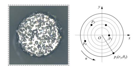 Definition Of Abrasive Particle Position Download Scientific Diagram