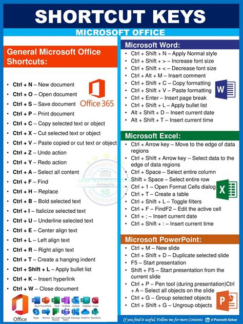 Microsoft Office Shortcuts Ctrl N To Ctrl Shift G Muhammad