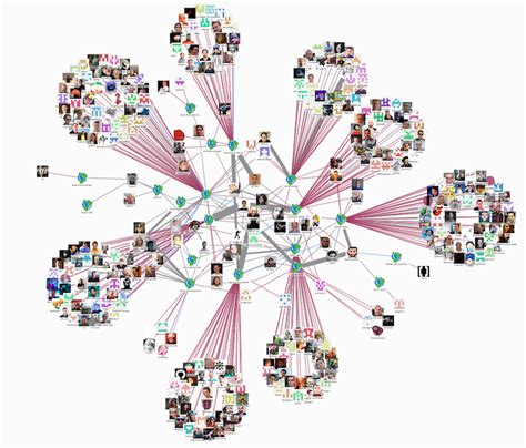 Going Meta Exploring The Neo J Graph Database As A Graph