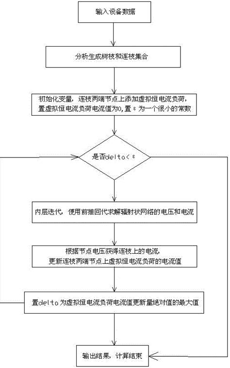 Smart Grid Energy Saving Optimized Comprehensive Evaluation Method Eureka Patsnap