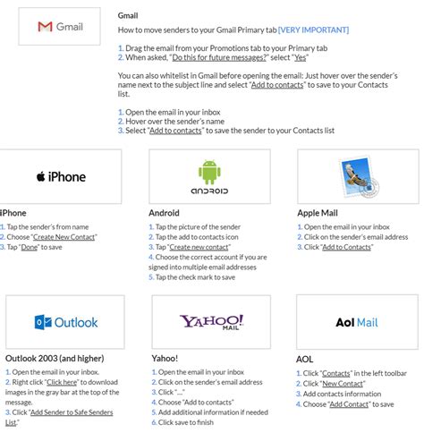 How To Whitelist Our Emails The Art Of Mastery