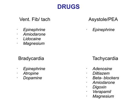 Acls Aha Latest Guidelines On Management Ppt