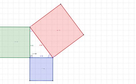 Pythagoras Theorem