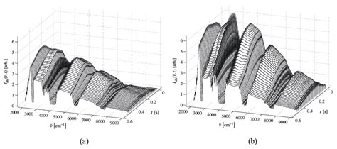 Time Resolved Spectral Datacubes For The First 05 S Of A Low Al A
