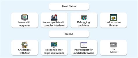 React Native Vs React Js Understanding Their Core Differences