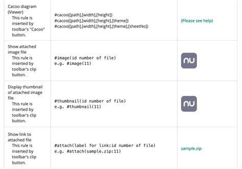 Backlog Text Formatting Rules Faqs And Technical Support Nulab