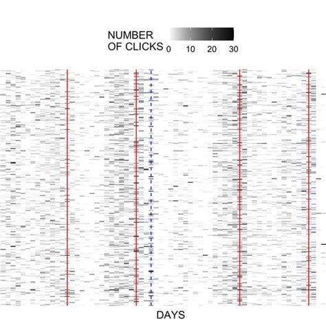 placement prediction system architecture data preprocessing is a