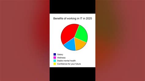 Programming Humor 16 Programming Programmingmemes Memes Funny