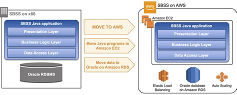 Automated Refactoring Of A U S Air Force Mainframe To Aws Aws