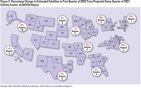These Are Dark Times For Road Users Nhtsa Reports 100 Traffic Deaths Every Single Day