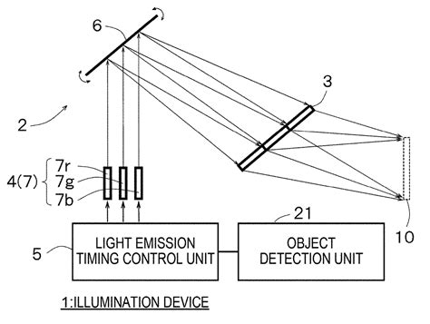 Illumination Device Eureka Patsnap