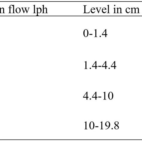 Identified Model Parameters For The System Download Table
