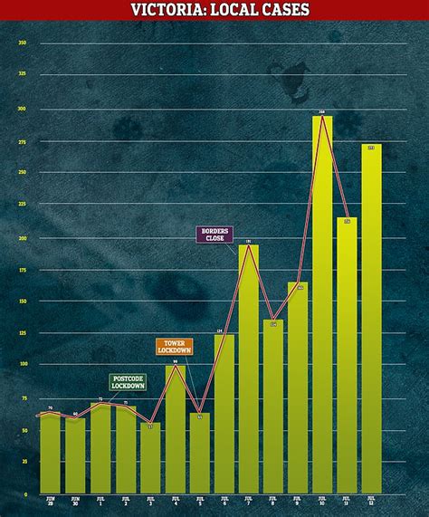 Six Victorians Fined 24 000 After Lying On Border Declaration Forms Trying To Enter Queensland
