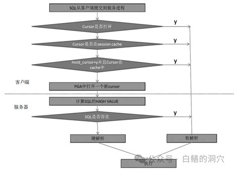 新的时代下还需要感悟数据库的本质吗 墨天轮