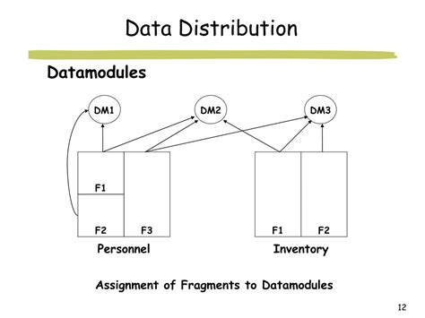 PPT Distributed Database Systems PowerPoint Presentation Free Download ID 6238788