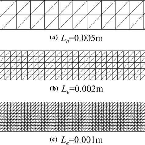 The Rectangular Strips Are Discretized Using Three Different Element Sizes Download Scientific