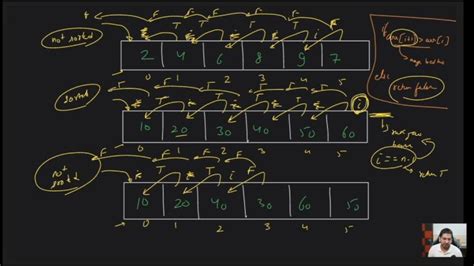 aaksh achhreja on linkedin datastructure algorithm codingjourney